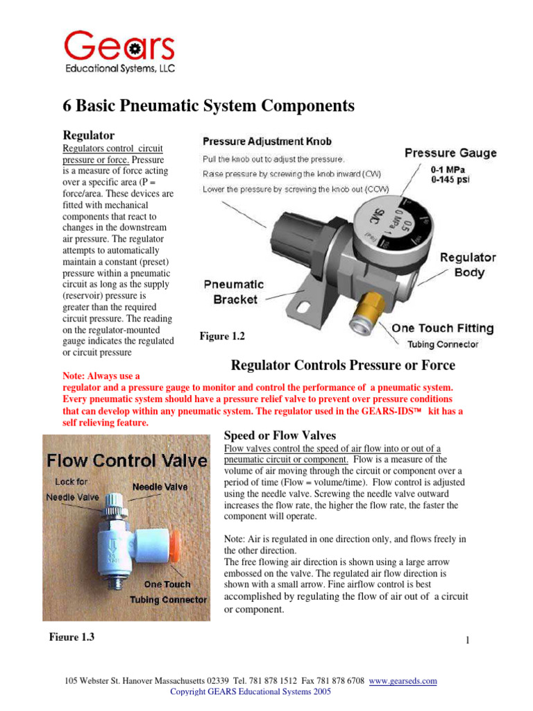 6 Basic Pneumatic System Components | PDF | Valve | Piston