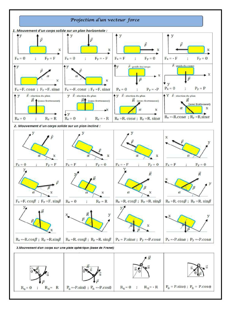 Projection Vecteur Force 2BAC | PDF