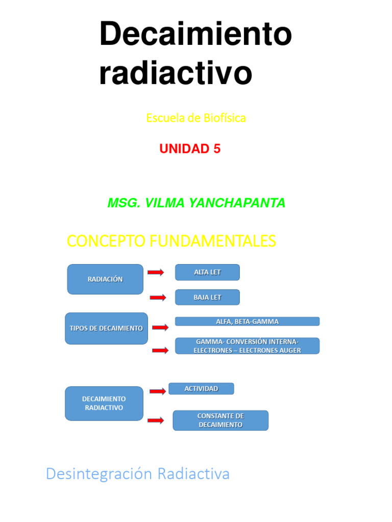 Unidad 5 Ok Decaimiento Radiactivo | PDF | Desintegración radioactiva ...