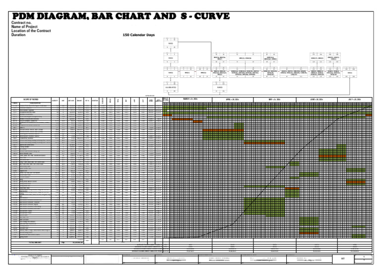 Sample Bar Chart and S-Curve | PDF | Window | Door Sample Bar Chart and S-Curve | PDF | Window | Door