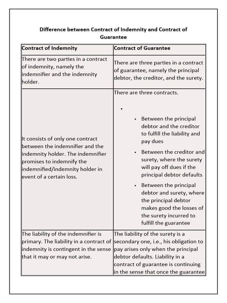 Difference Between Contract of Indemnity and Contract of Guarantee ...