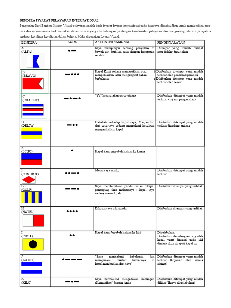 Bendera Isyarat Kapal | PDF