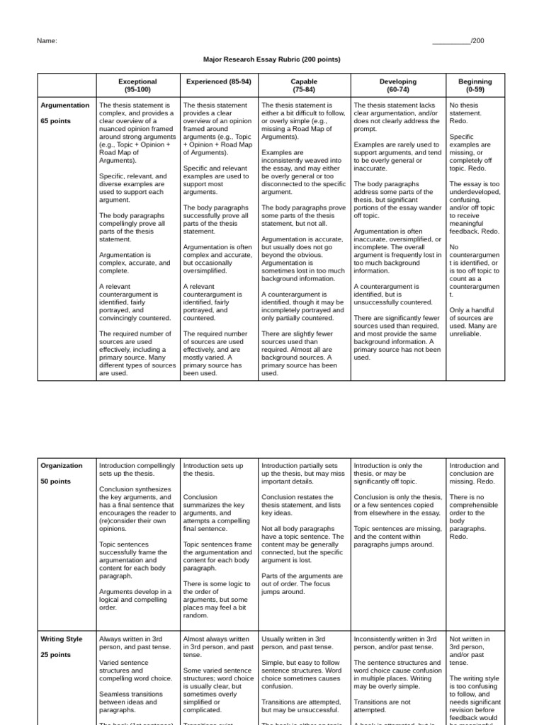 Major Research Essay Rubric | PDF
