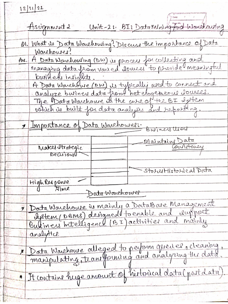 Ankit BIA 2 Assignment | PDF