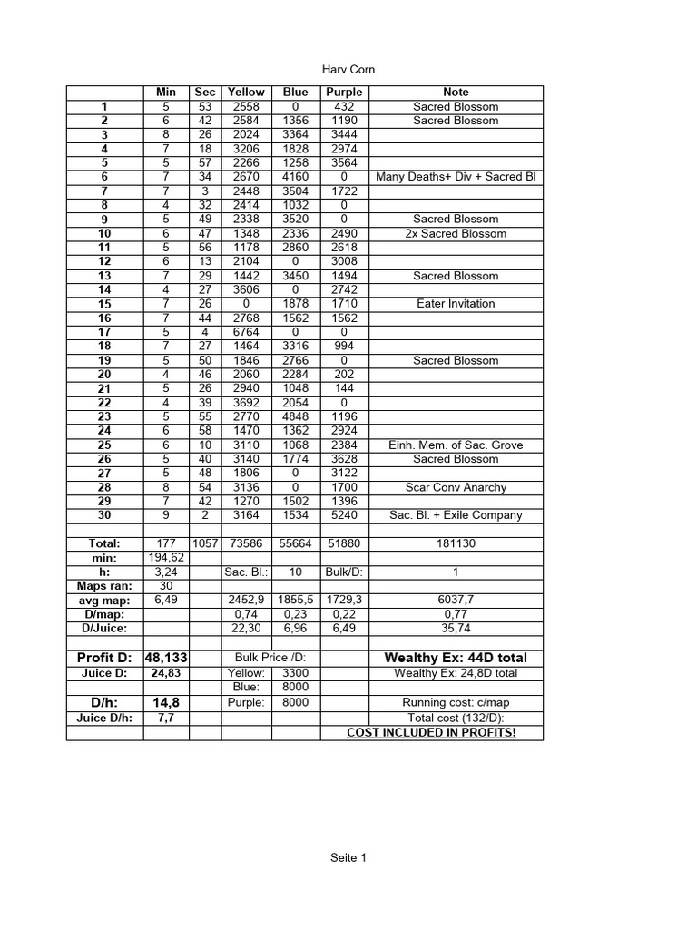 Poe Farm Harvest Cornu | PDF