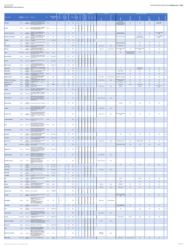 Penn State OPP BIM Standards 2020 | PDF | Autodesk Revit | Parameter ...