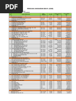 Contoh RAB Sekolah PDF | PDF