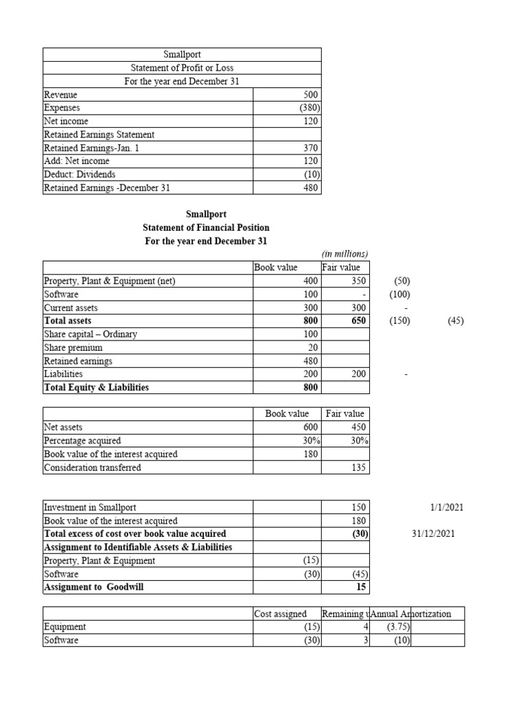 Worksheet in NCI Chap 5 | PDF | Retained Earnings | Expense