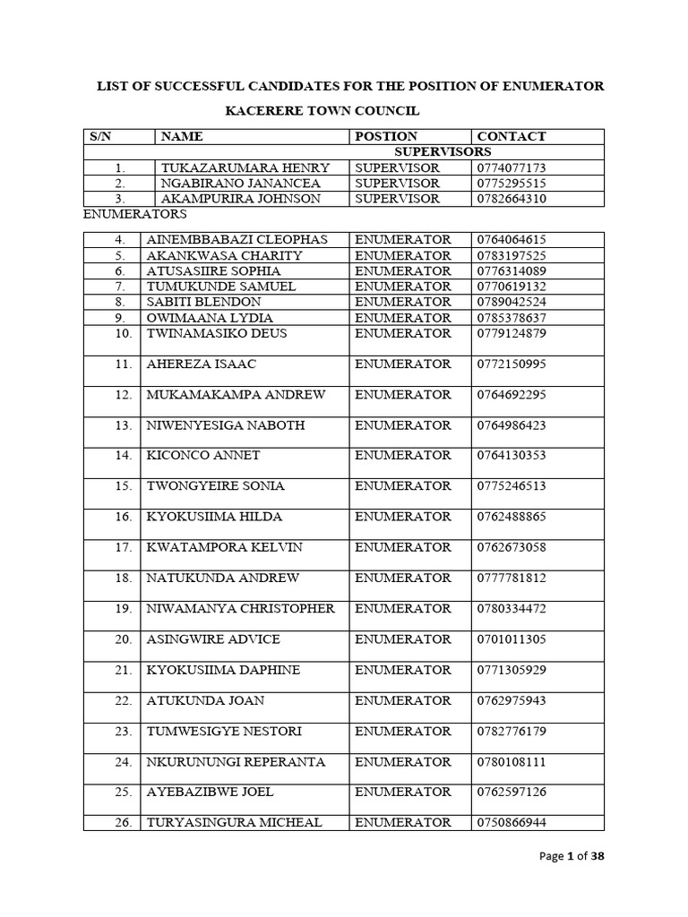 Successful Enumerator Candidates List | PDF | Home & Garden