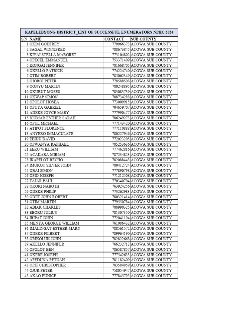Kapelebyong Enumerators 2024 | PDF | Nevi'im | Hebrew Bible People