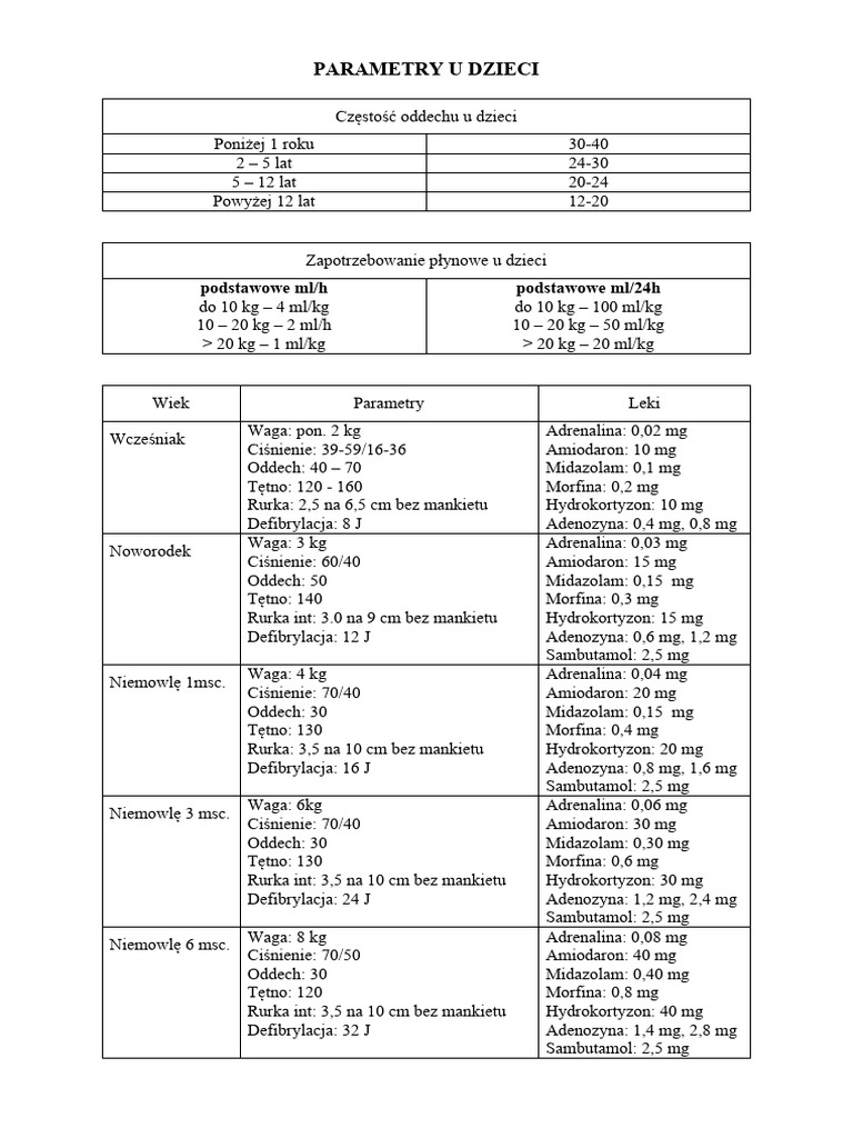 Parametry U Dzieci | PDF