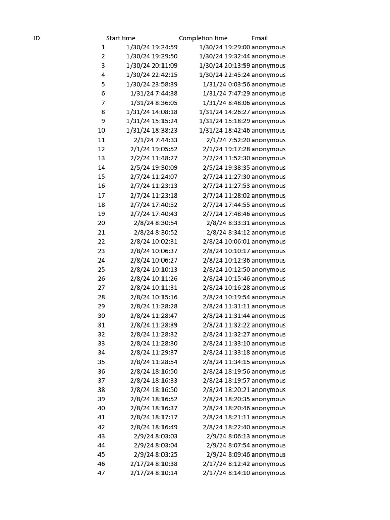 Class Attendance and Feedback Log | PDF | Cognition