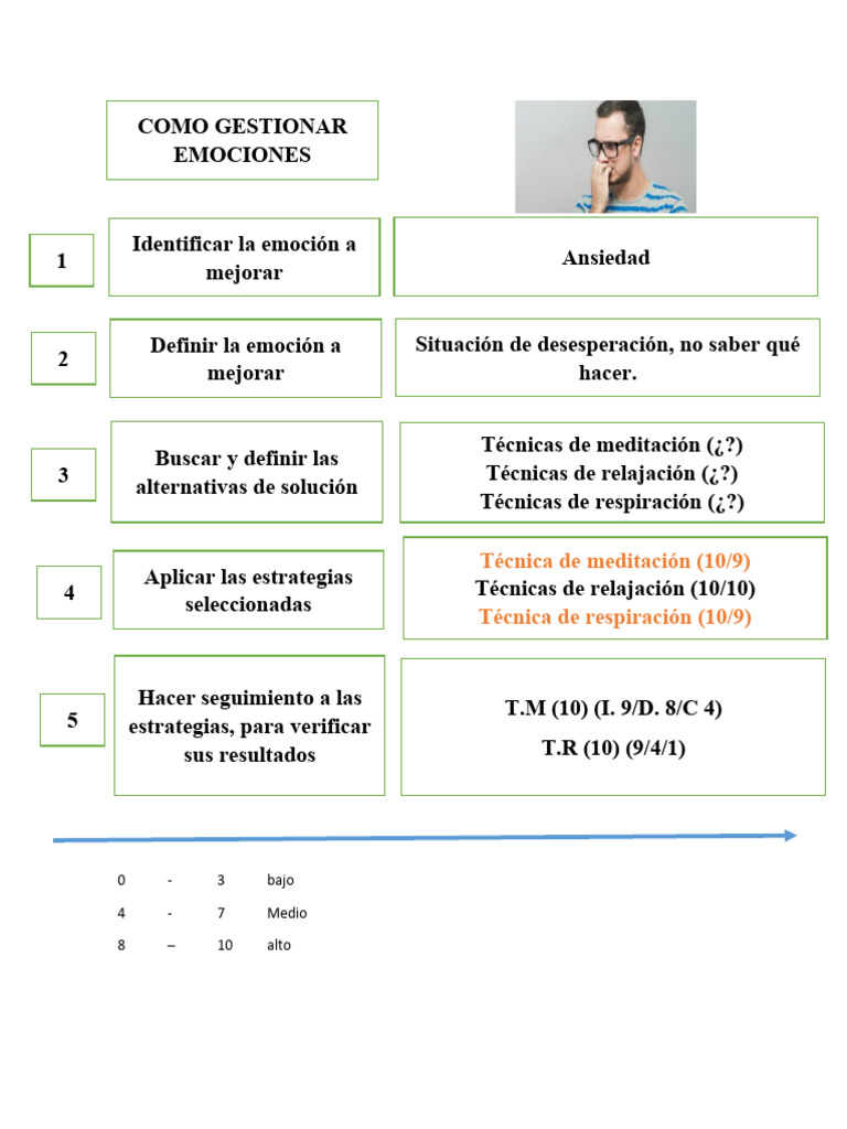 Tarea II Grupo 4 | PDF | Conceptos psicologicos | Ciencias del ...