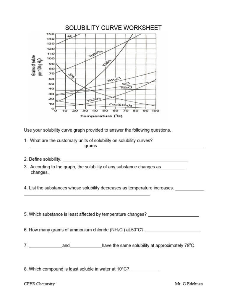 solubility worksheet grade 9 | PDF