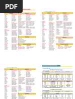 Conjugación del Verbo CANTAR | PDF