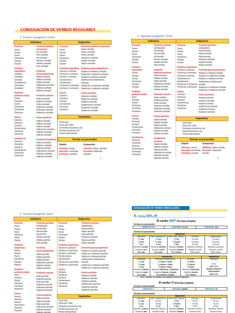 Tabla Verbos Resumen | PDF | Tipología Lingüística | Conjugación gramatical