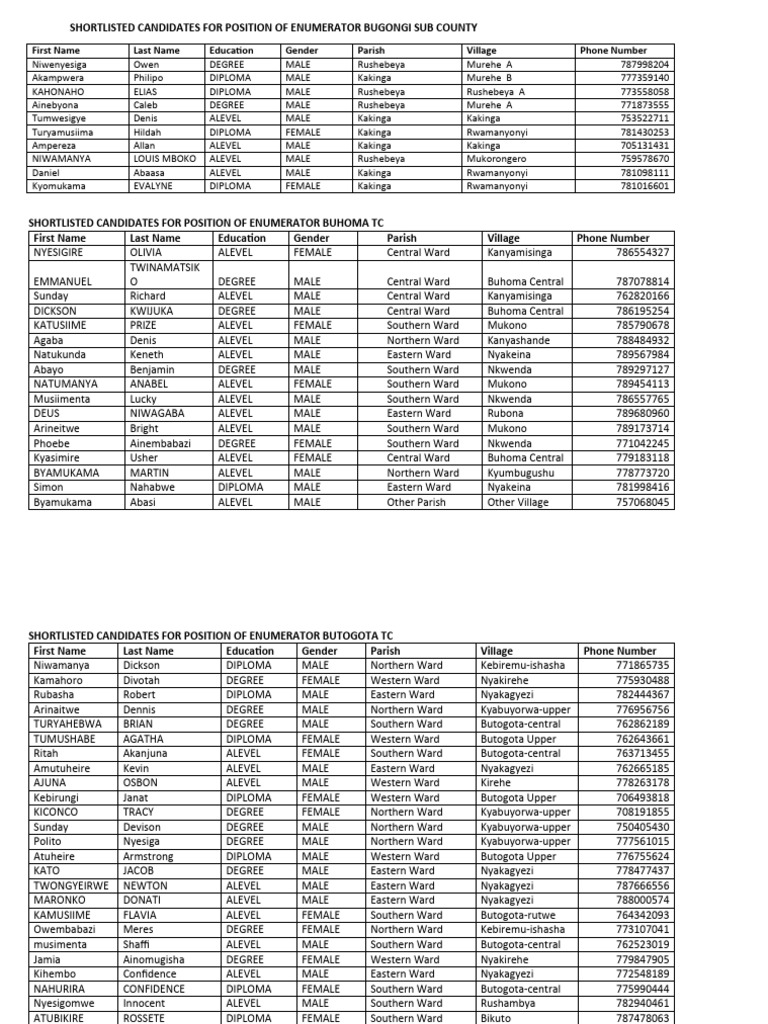 Shortlisted Candidates For Position of Enumerator-Kanungu DLG | PDF ...