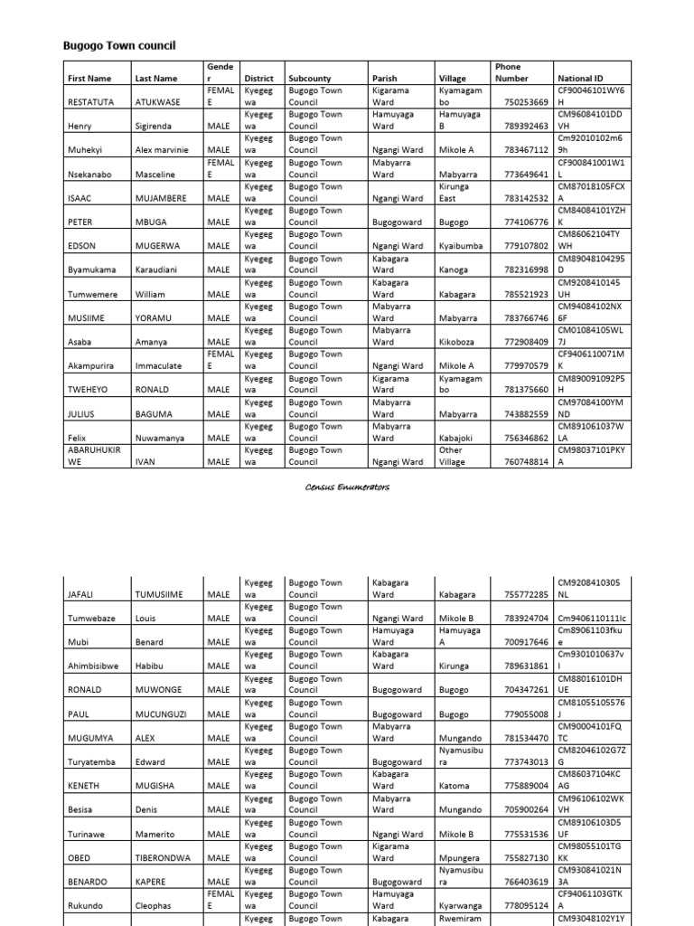 Enumerators Short List | PDF | Marketing Research | Sampling (Statistics) Enumerators Short List | PDF | Marketing Research | Sampling (Statistics)
