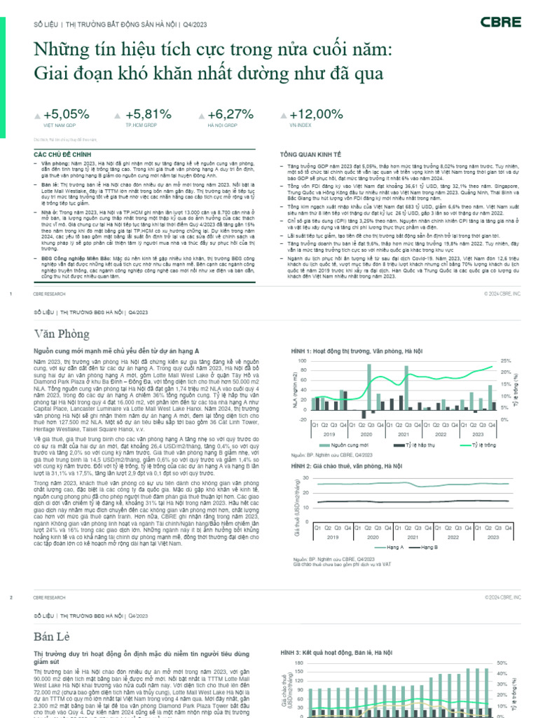 Cbre HN Q4 | PDF