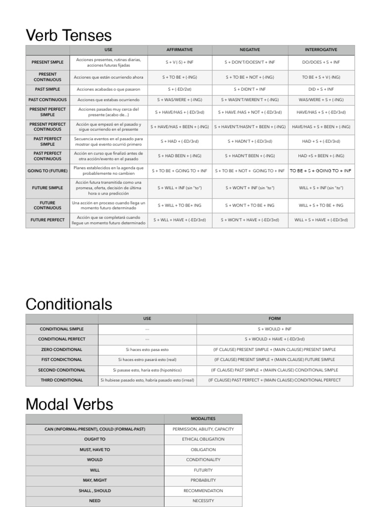 Verb Tenses | PDF | Language Mechanics | Morphology