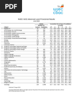 2024 VCE Scaling Report Summary | PDF
