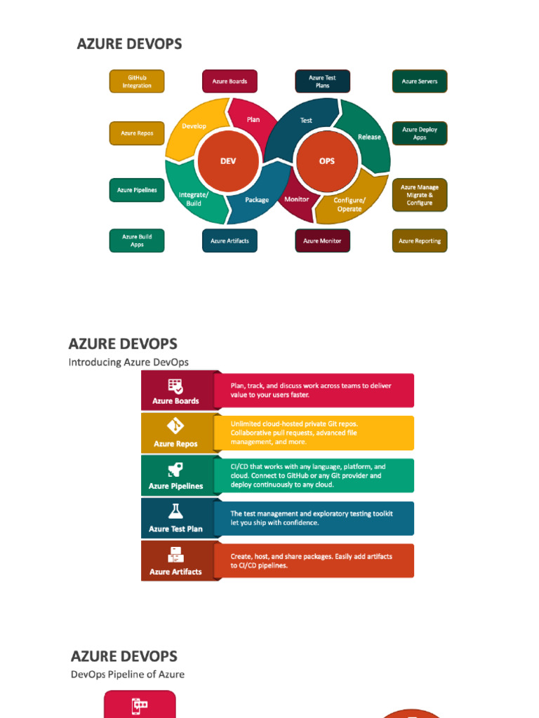Use Case Presenting Use Cases In Azure Devops Software Archi Use Case Presenting Use Cases In Azure Devops Software Archi