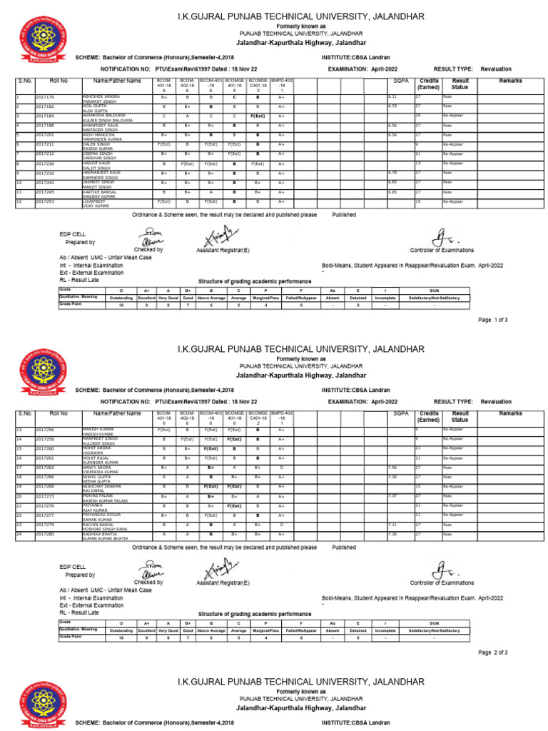 I.K.Gujral Punjab Technical University, Jalandhar: Jalandhar-Kapurthala ...