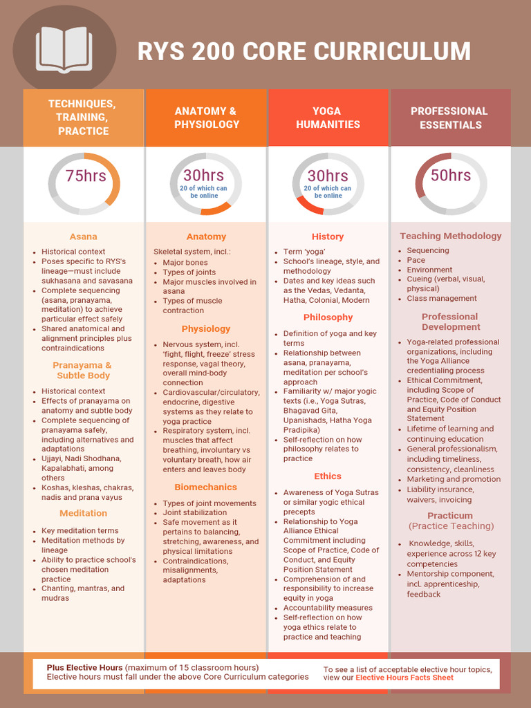 Yoga Teacher Training Guide | PDF | Hatha Yoga | Asana