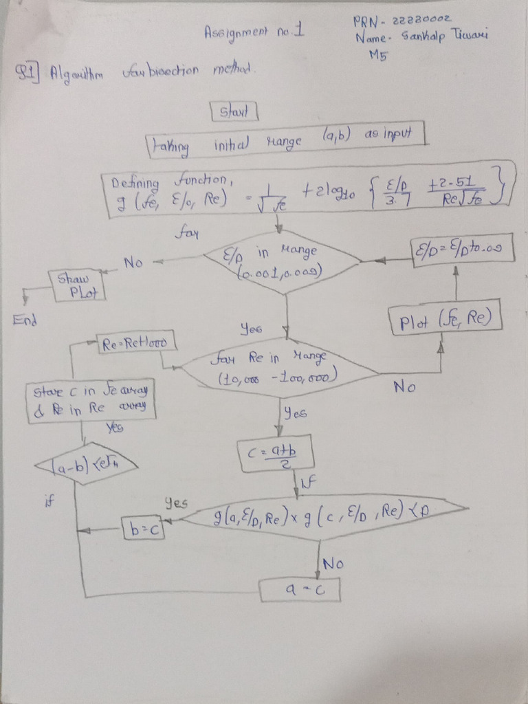 CMSF Algorithms | PDF