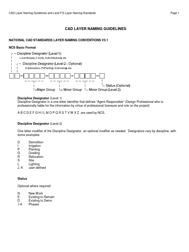CAD & Land F/X Layer Naming Guide | PDF | Landscape