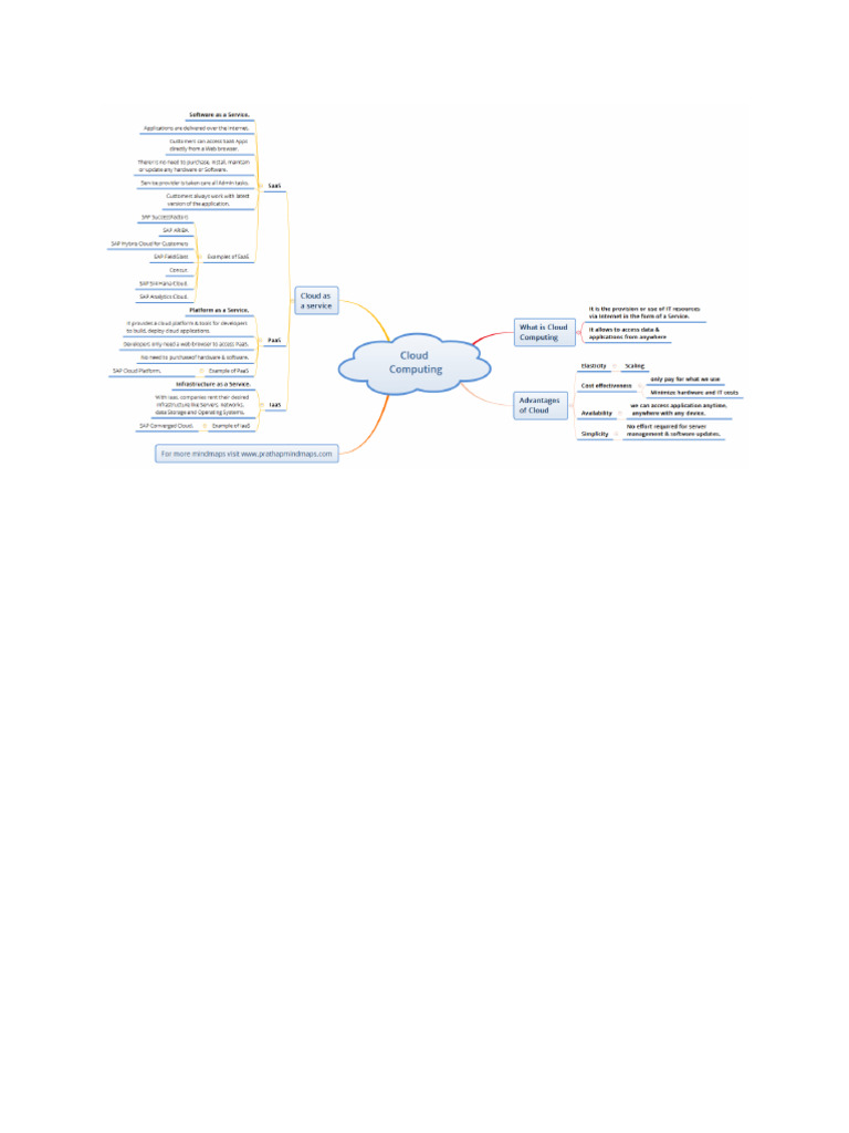 Cloud Computing Introduction Mindmap | PDF