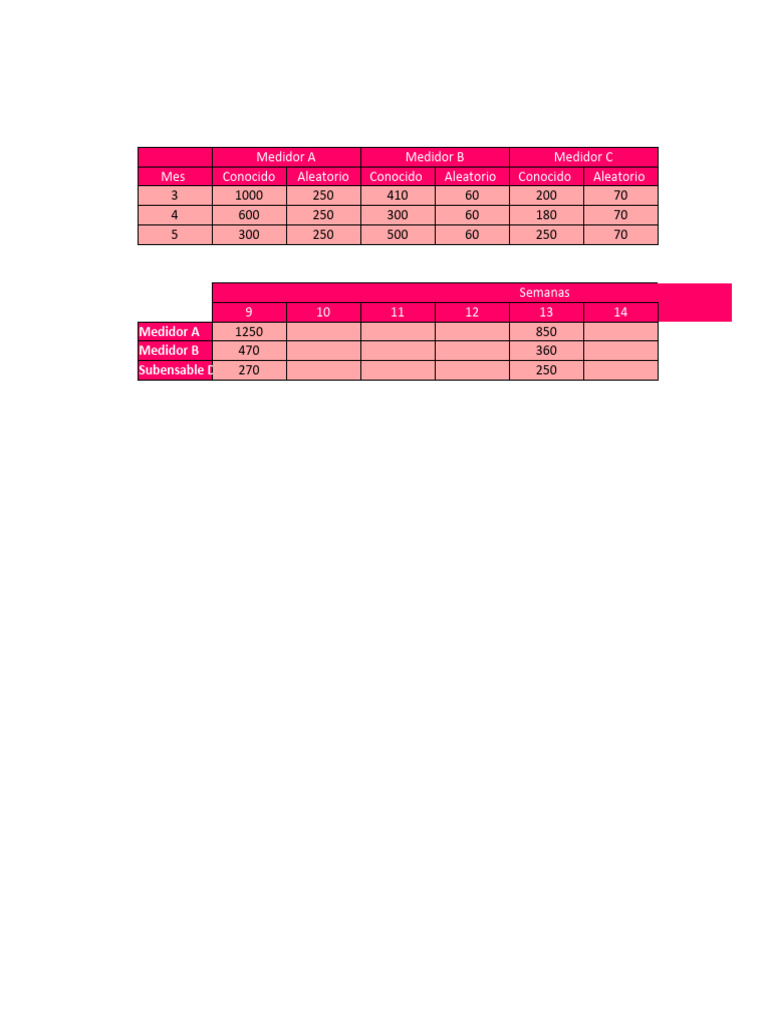 Programa Maestro de Producción | PDF