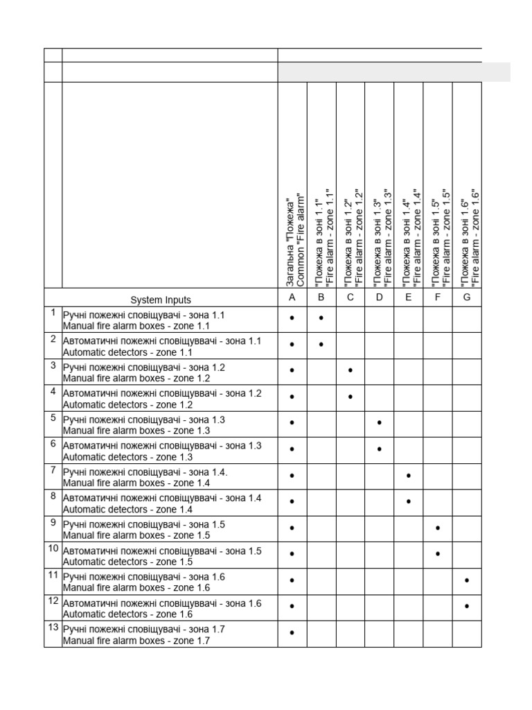 10 Annex Input-Output Matrix | PDF