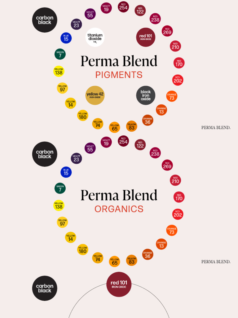 Permablend Organic | PDF