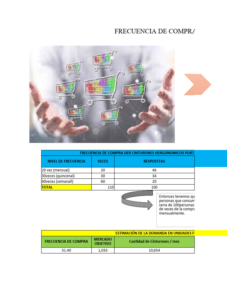 Laboratorio N°2 Frecuencia de Compras | PDF | Economias | Ciencias ...