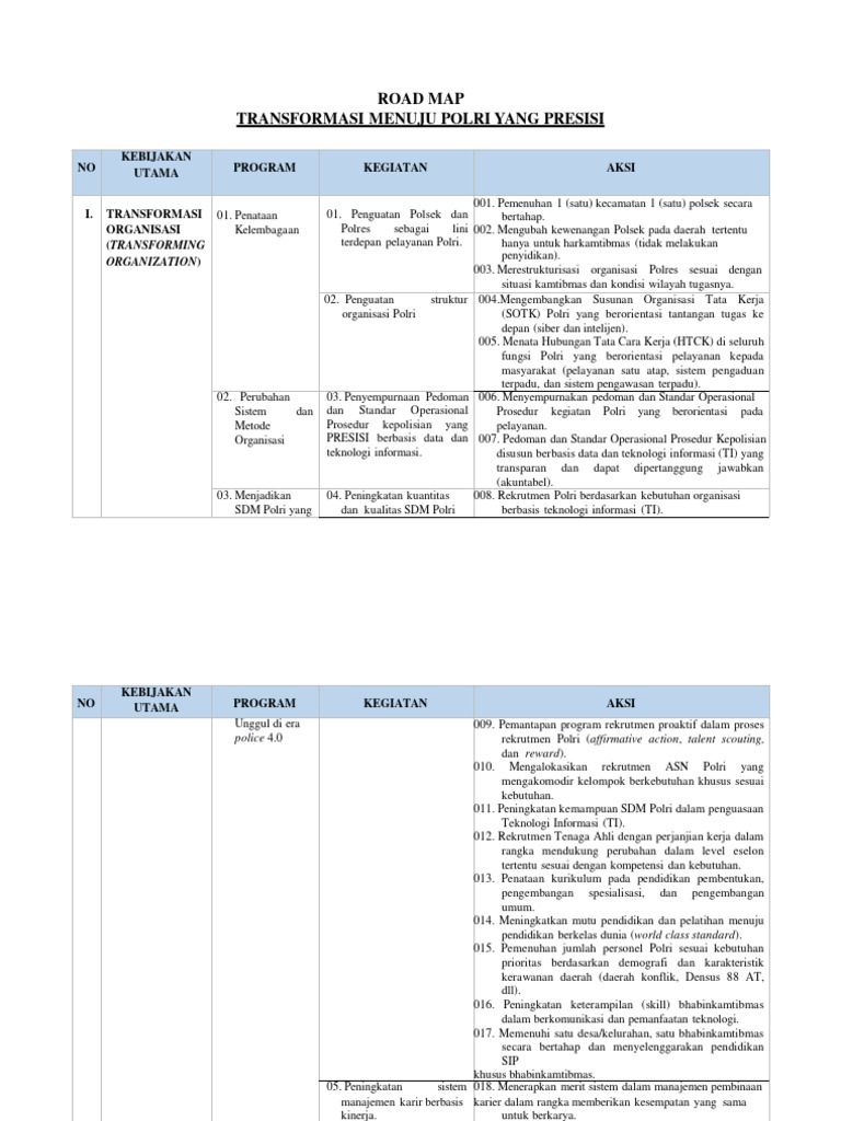 Tabel Road Map 1 Feb 2021 (final-Akhir)-dikonversi (1) | PDF