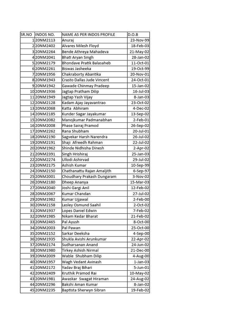 Manet Basic STCW New | PDF