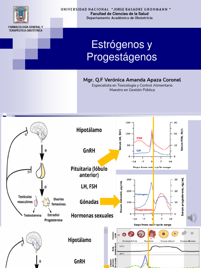 Estrogenos y Progestagenos | PDF | Estrógeno | Estradiol