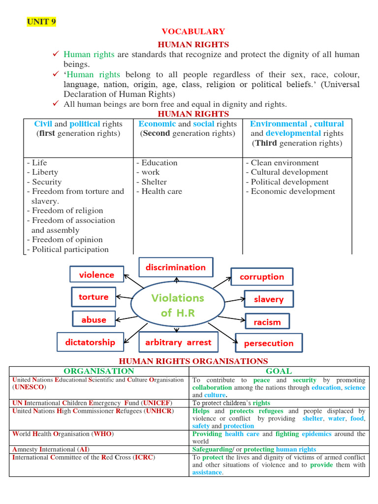 Human Rights Vocab | PDF | Human Rights | International Relations