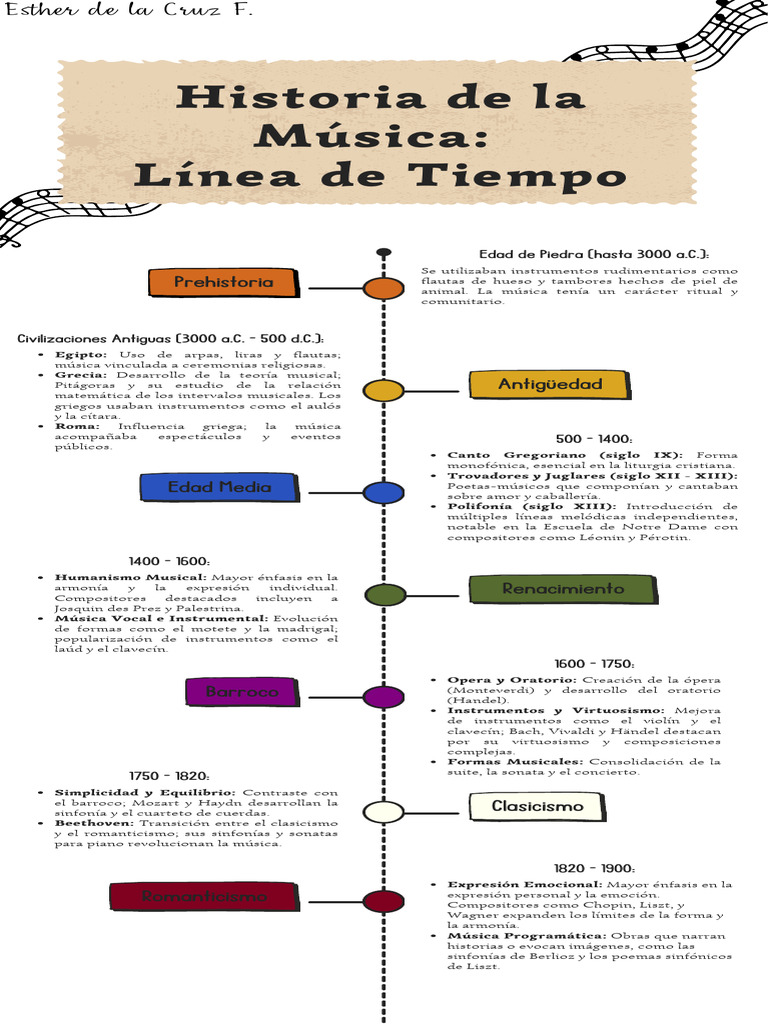 Historia de La Musica - Linea de Tiempo | PDF | Instrumentos musicales ...