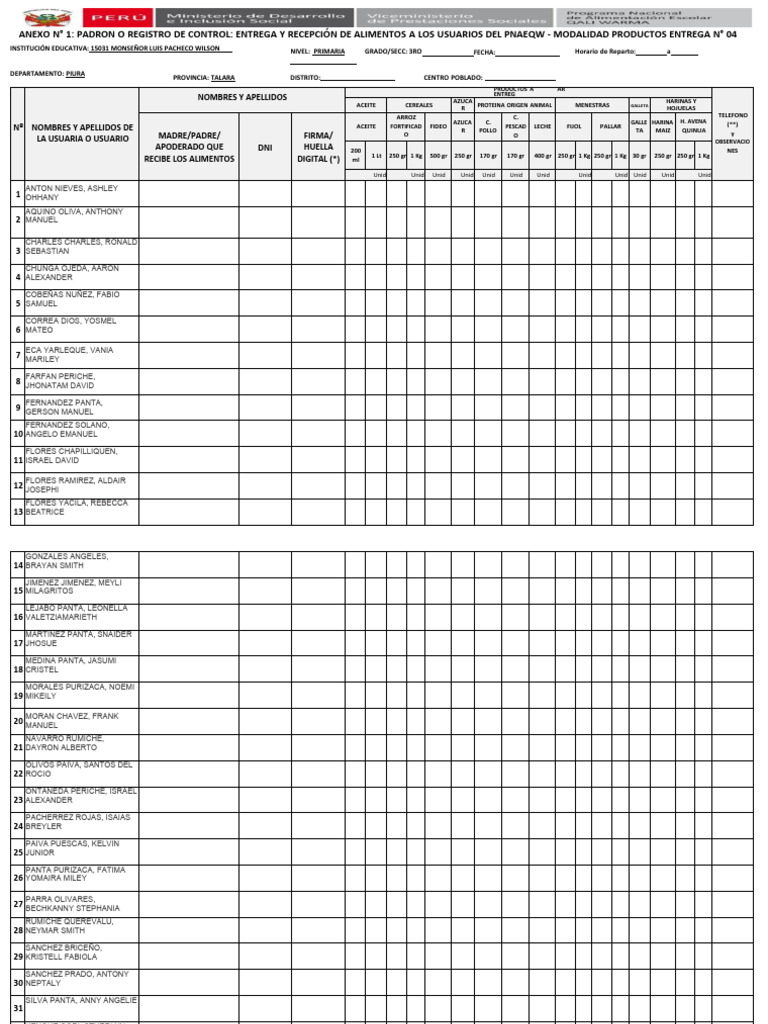 Tercero PD4 | PDF | Cultivos | Alimentos basicos