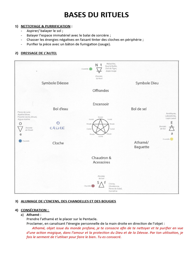 Bases du Rituel de Protection Élémentaire | PDF | Dieu | Soleil