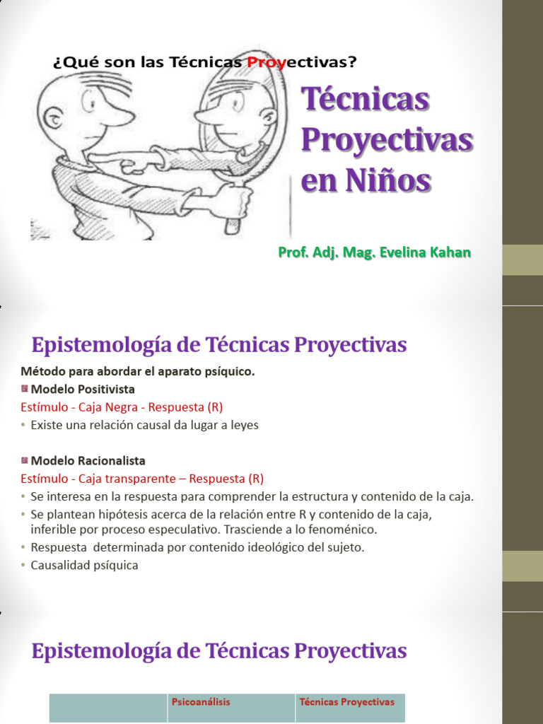 Generalidades TP31.3.20 | PDF | Sicología | Psicoanálisis
