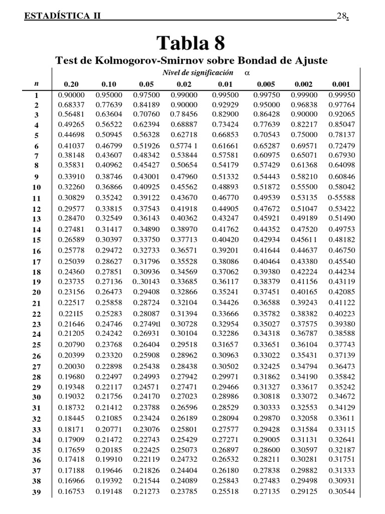 Tabla de Kolmogorov Smirnov | PDF | Statistics | Data Analysis
