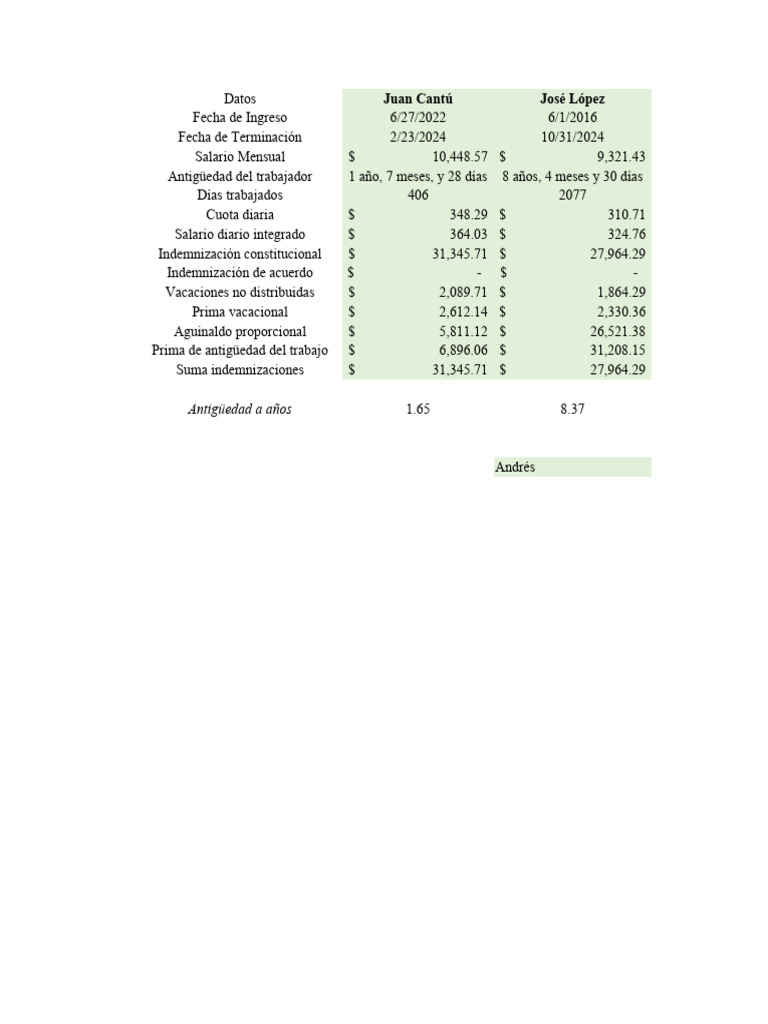 Ejercicio Indemnización Kimbo-1 | PDF | Cocina, comidas y vino
