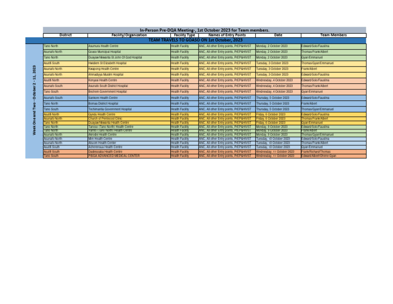 Draft FY23 Q4 Itinerary Ahafo | PDF
