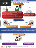 4.bimanual Compression of Uterus | PDF | Bleeding | Uterus