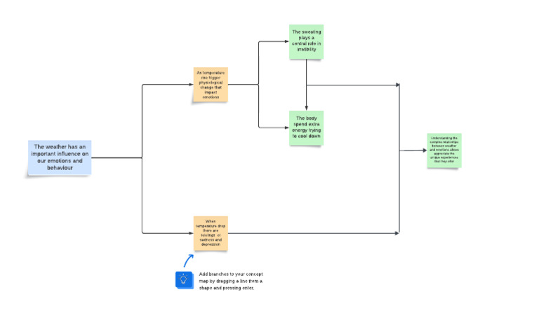Weathering Emotions | PDF