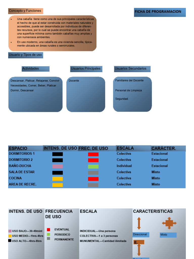 Fichas de Programacion | PDF