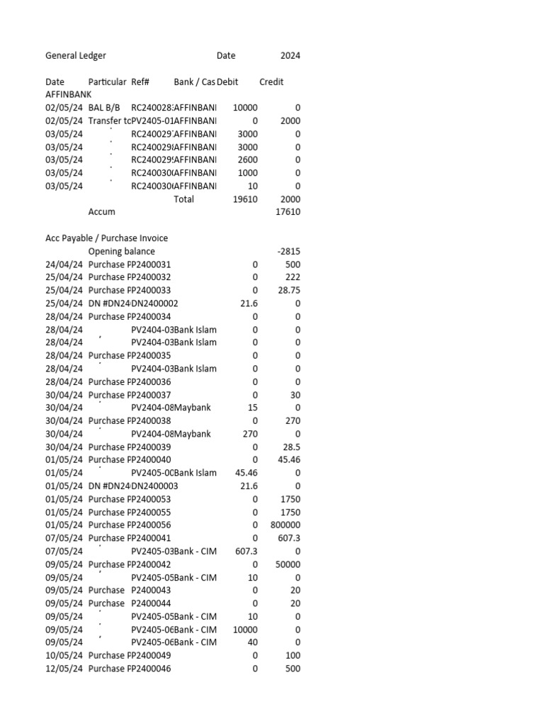 General Ledger Report | PDF | Receipt | Accounting